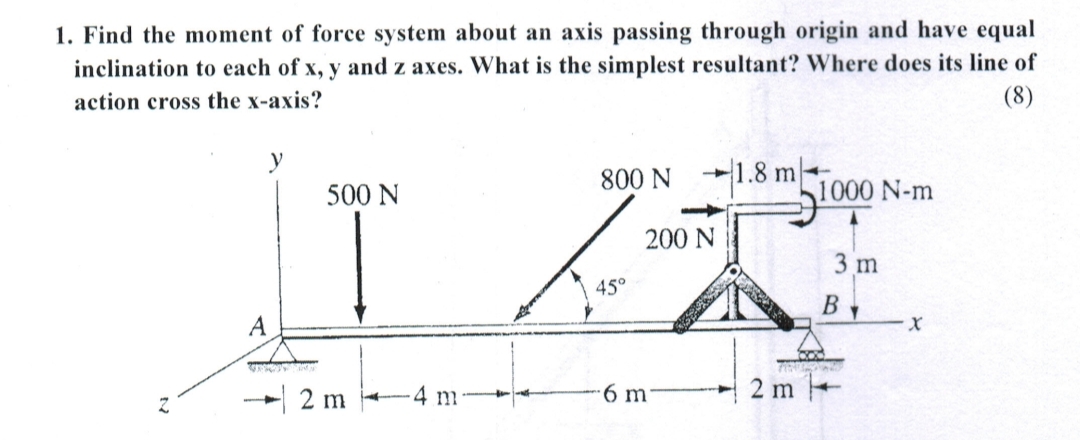 Solved Find the moment of force system about an axis passing | Chegg.com