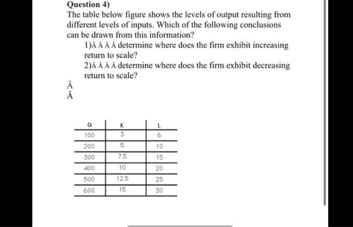 Solved Question 4) The table below figure shows the levels | Chegg.com