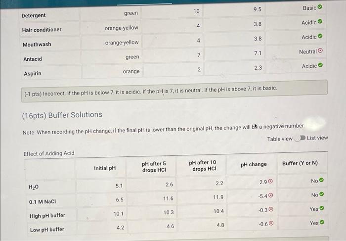 Solved Data And Report Submission - Acid/Base Titration, | Chegg.com