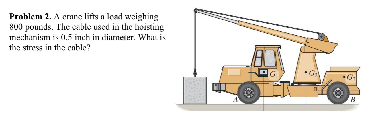 Solved Problem 2. ﻿A crane lifts a load weighing800 ﻿pounds. | Chegg.com