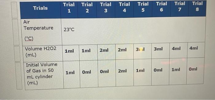 Solved \begin{tabular}{|l|l|l|l|l|l|l|l|l|} \hline Final | Chegg.com