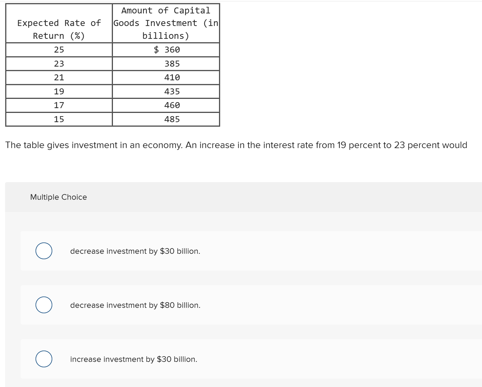 Solved The table gives investment in an economy. An increase | Chegg.com