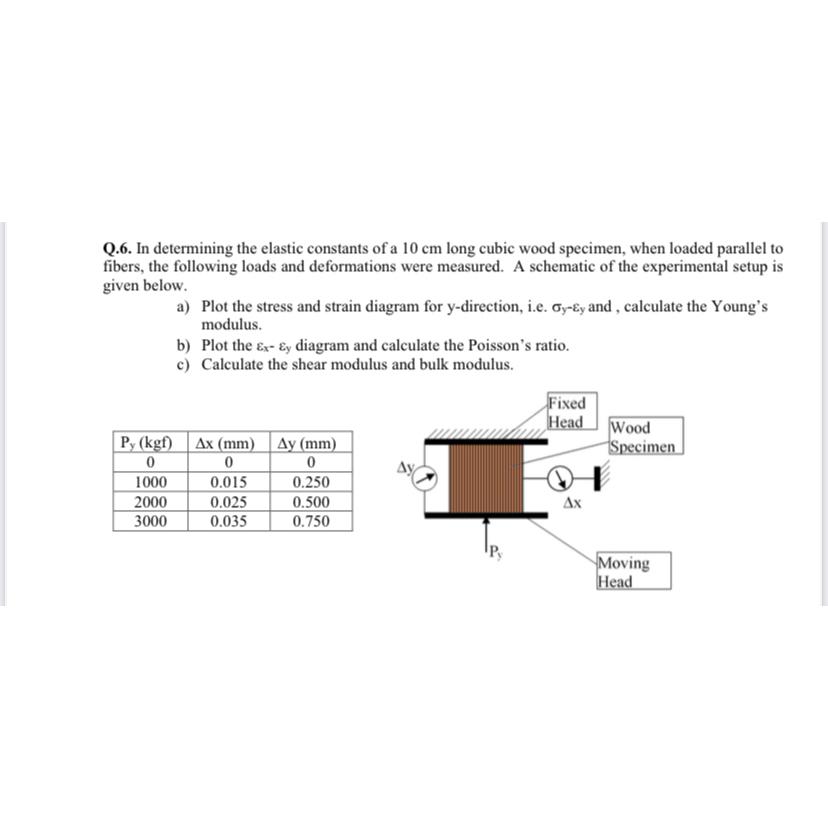 Solved Q.6. ﻿In determining the elastic constants of a 10cm | Chegg.com