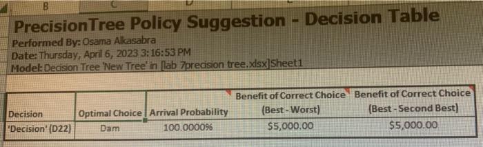 Solved PrecisionTree Policy Suggestion - Decision Table | Chegg.com