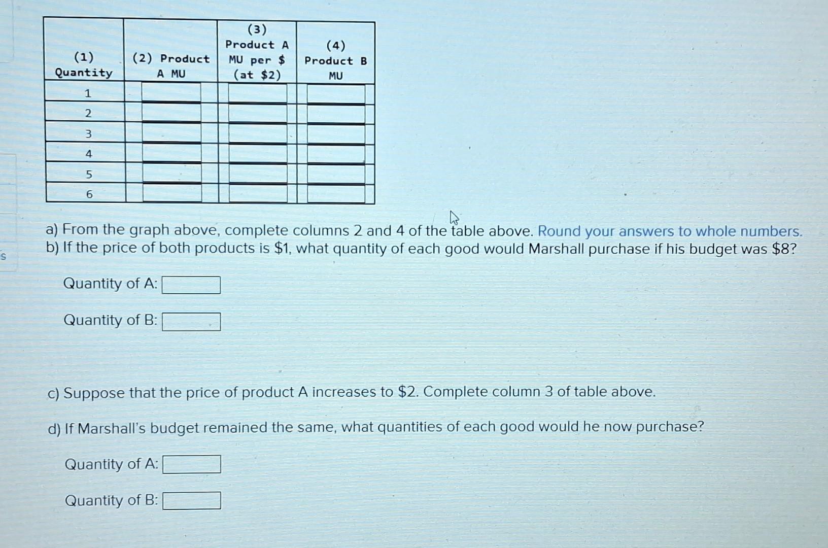 Solved The graph given below indicates Marshall's marginal | Chegg.com