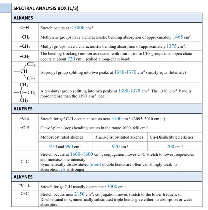 Solved Calculate lambda max for this compound: SPECTRAL | Chegg.com