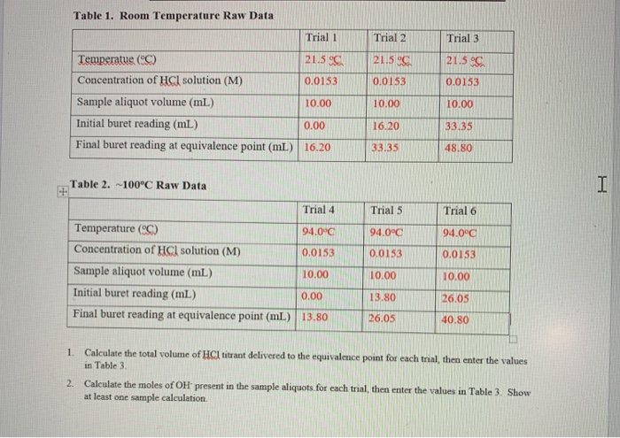 Solved Table 1. Room Temperature Raw Data Trial 1 Trial 2 | Chegg.com