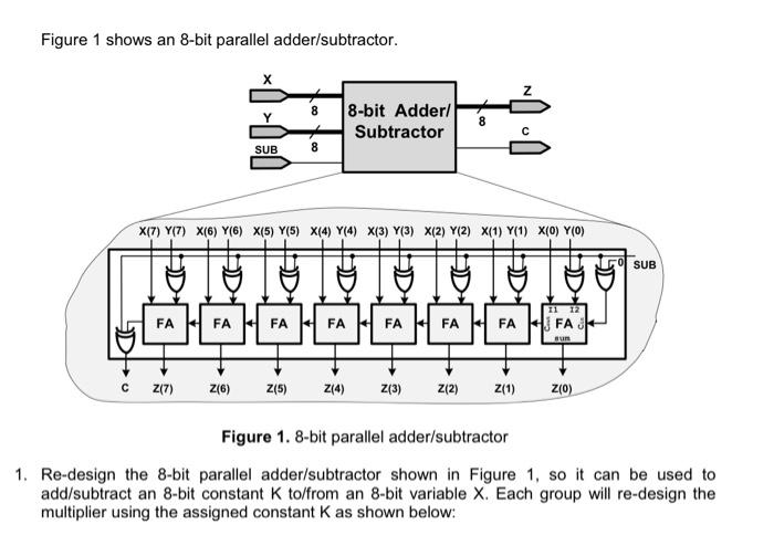 Solved Figure 1 shows an 8-bit parallel adder/subtractor. 8 | Chegg.com