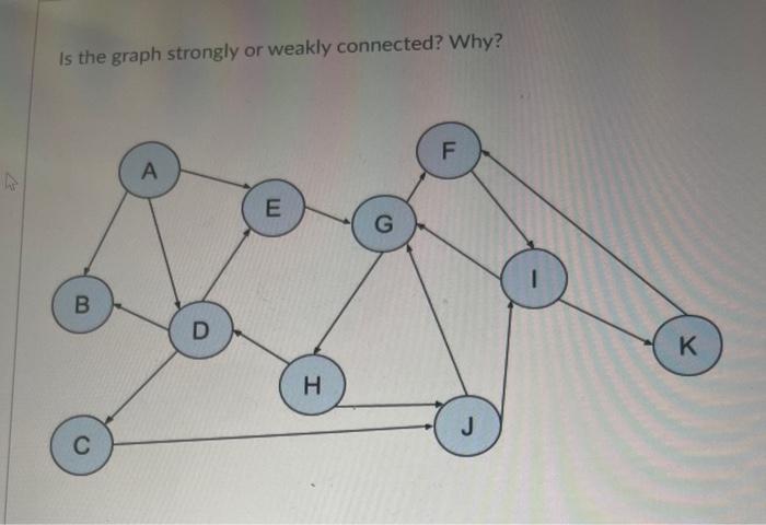 Solved Is the graph strongly or weakly connected? Why? Ti A | Chegg.com