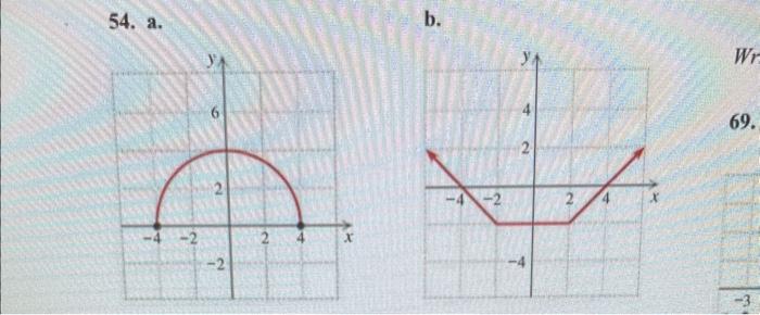Solved From the graph of each function, state the domain, | Chegg.com
