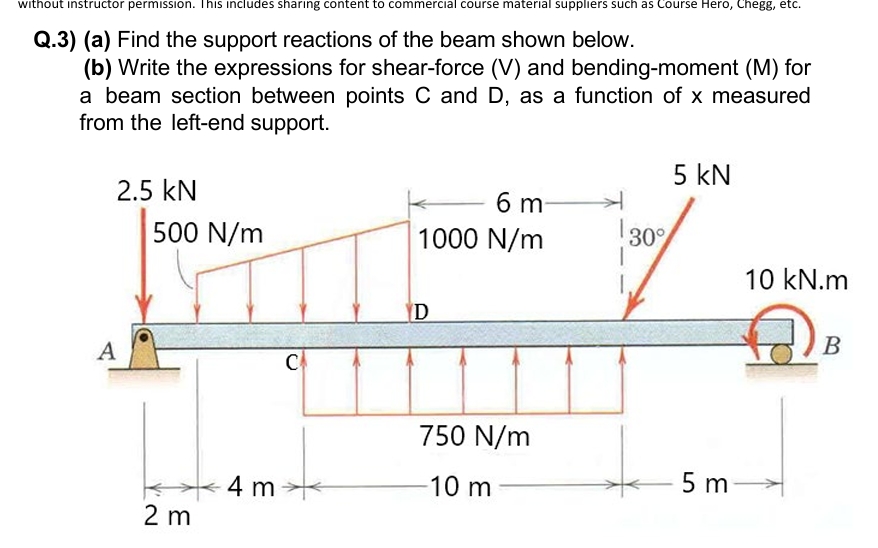 Solved Q.3) (a) ﻿Find the support reactions of the beam | Chegg.com