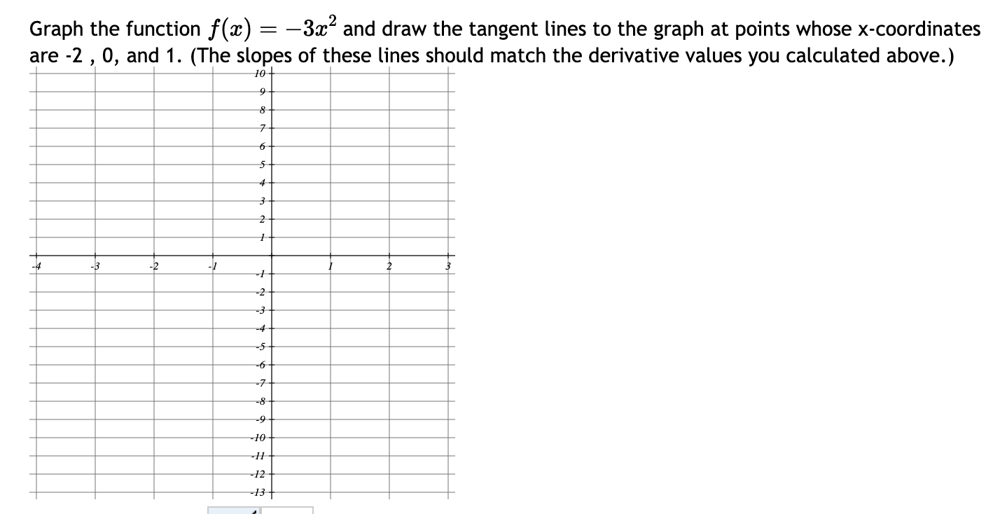 Solved Graph the function f(x)=-3x2 ﻿and draw the tangent | Chegg.com