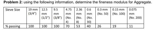 Solved Problem 2: using the following information, determine | Chegg.com