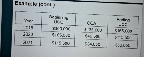 Solved Example (cont.)please explain this | Chegg.com