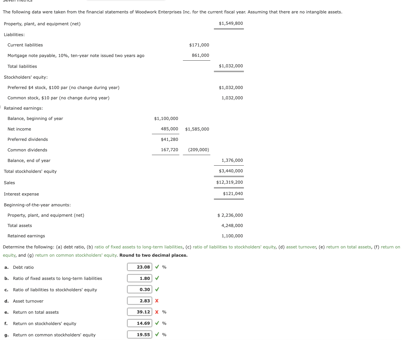 Solved The following data were taken from the financial | Chegg.com