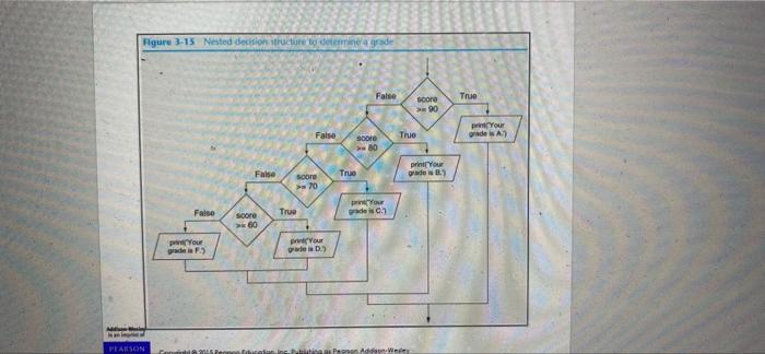 Solved implement the flowchart in Slide number 22/Nested | Chegg.com