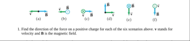 Solved (a)(b)(c)(d)(c)(f)Find the direction of the force on | Chegg.com