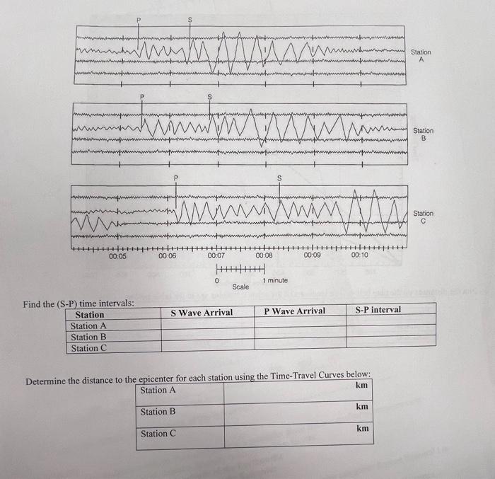 Solved Find the | Chegg.com
