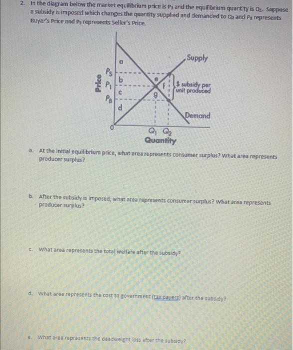 Solved 2. In the diagram below the market equilibrium price | Chegg.com
