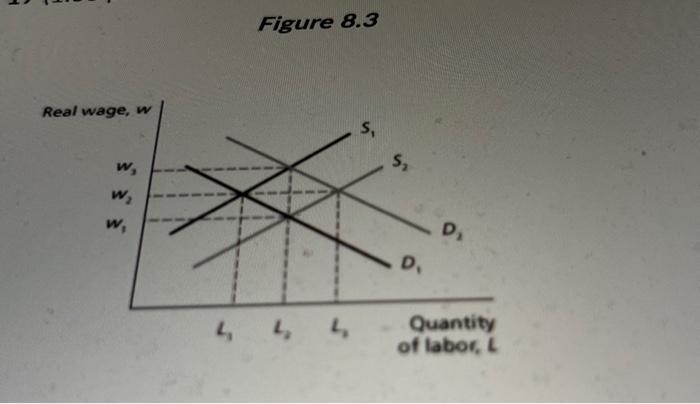 Solved Refer to Figure 8.3. Holding other variables | Chegg.com
