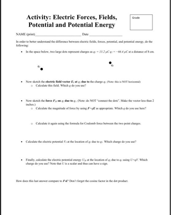 Solved Grade Activity: Electric Forces, Fields, Potential | Chegg.com