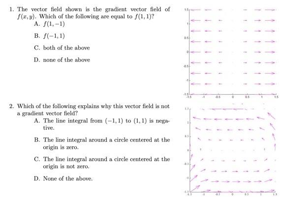 Solved 1. The vector field shown is the gradient vector | Chegg.com