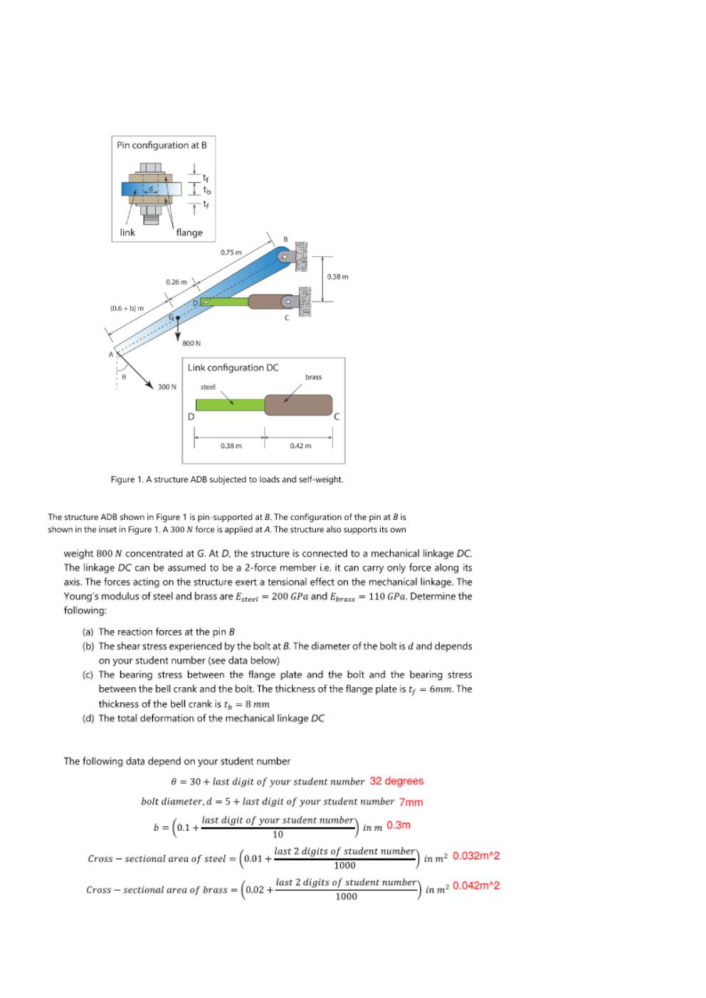Solved rigure 1. ﻿A structure ADB subjected to loads and | Chegg.com