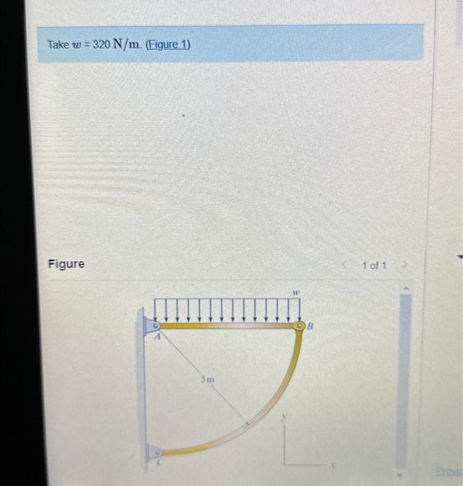 Solved Take w=320 N/m. (Figure 1) FigureDetermine the | Chegg.com