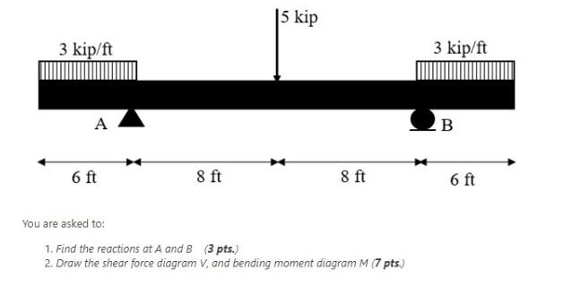 Solved 15 kip 3 kip/ft 3 kip/ft A B 6 ft 8 ft 8 ft 8 6 ft | Chegg.com