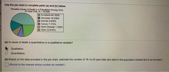 Solved Use the pie chart to complete parts (a) and (b) | Chegg.com