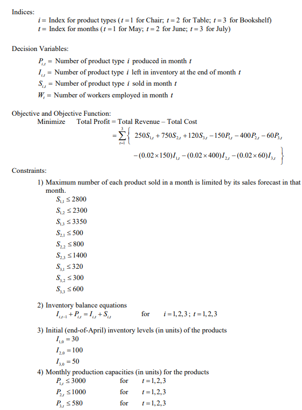 Solved FCC Furniture Company manufactures and assembles | Chegg.com