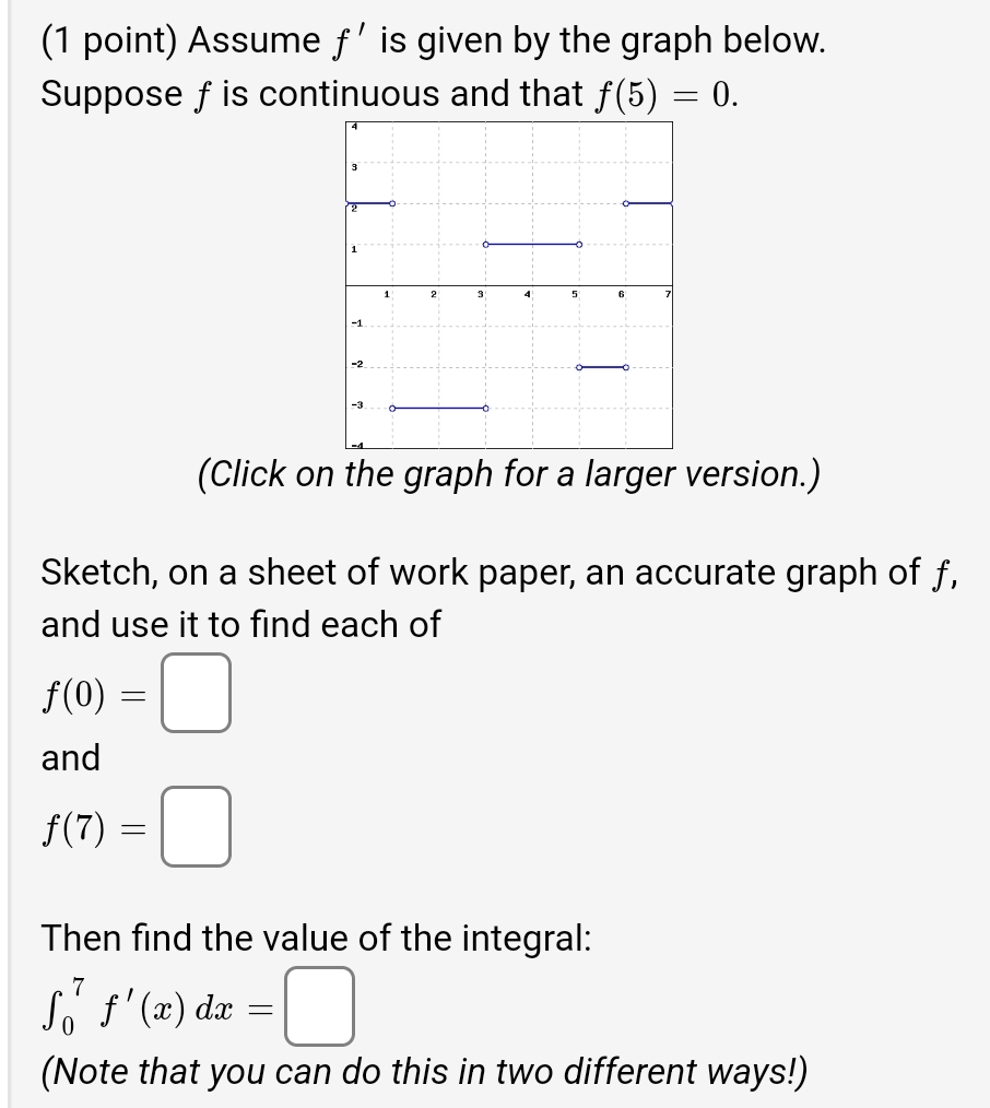 Solved ( 1 ﻿point) ﻿Assume f' ﻿is given by the graph | Chegg.com