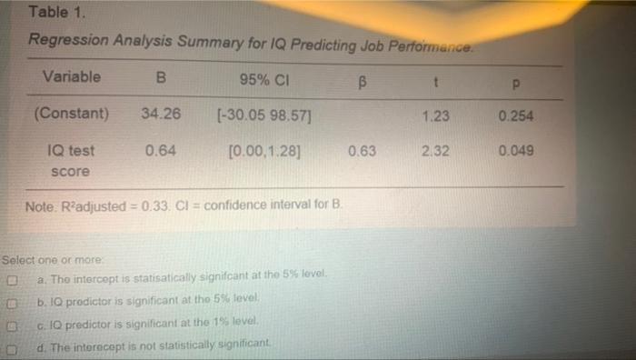 Solved Table 1. Regression Analysis Summary for IQ | Chegg.com