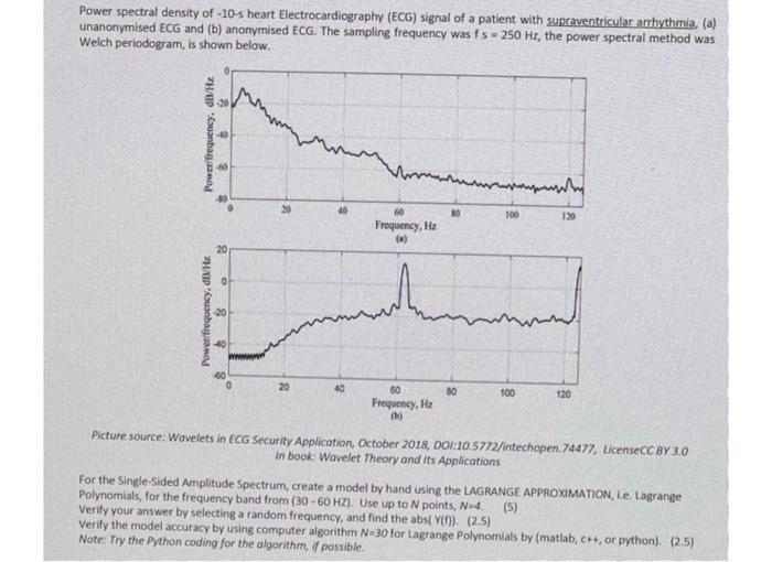 Solved Power spectral density of -10-5 heart | Chegg.com