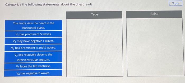 Solved Categorize the following statements about the chest | Chegg.com