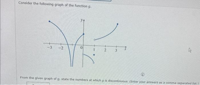 Solved Consider the following graph of the function | Chegg.com