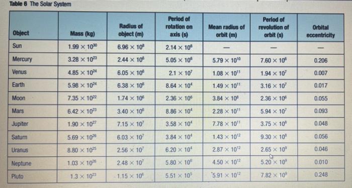 Solved A satellite orbiting the earth at an altitude of 750 | Chegg.com