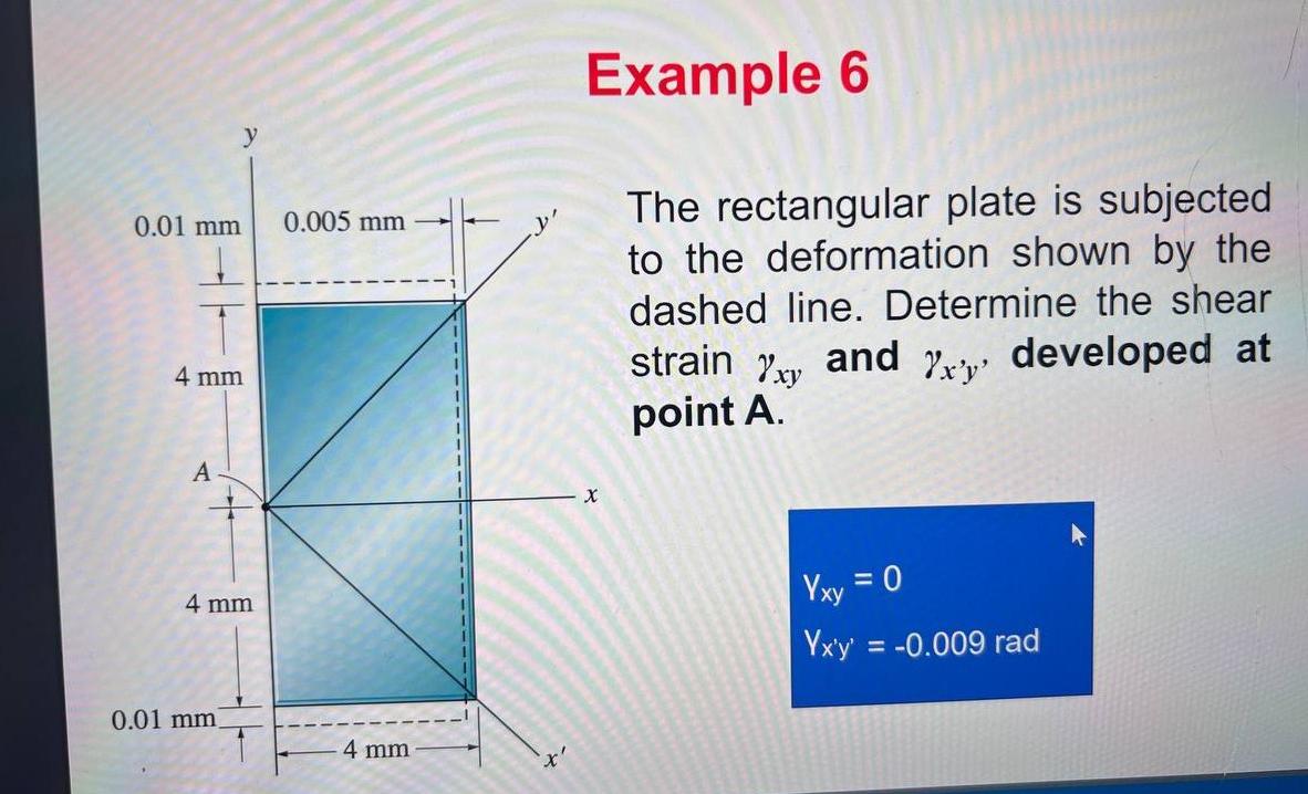[Solved]: Example 6 The rectangular plate is subjected