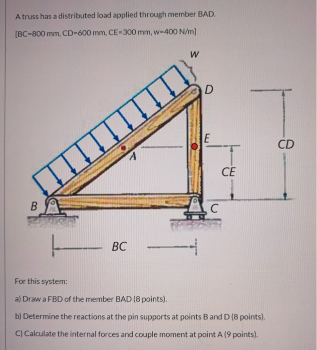 Solved a truss has a distributed load applied through member | Chegg.com