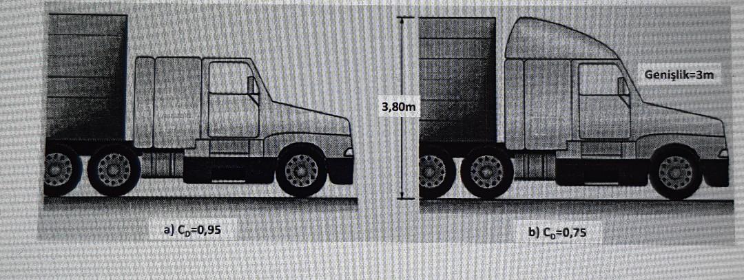 Solved As seen in the figure, the drag coefficient is | Chegg.com