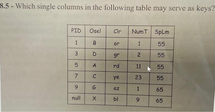 Solved 8.5 - Which single columns in the following table may | Chegg.com