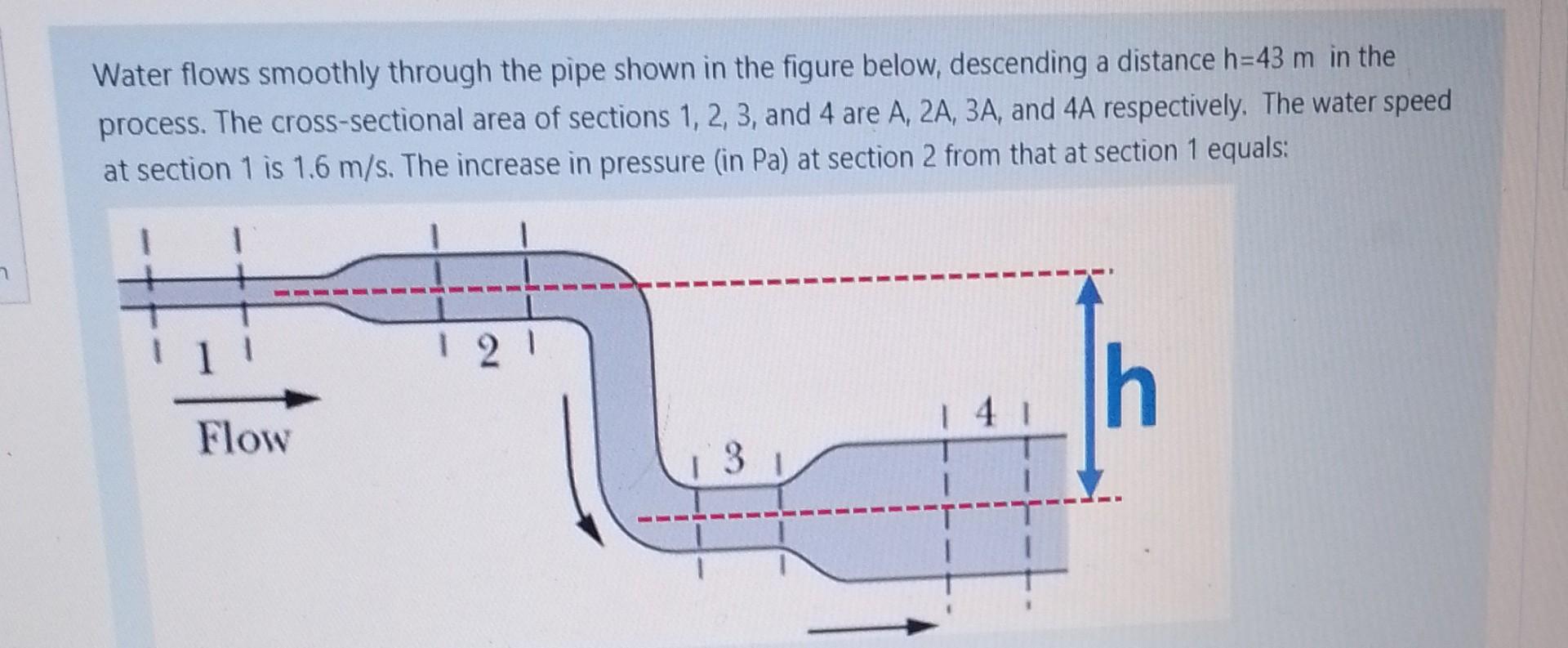 Solved Water flows smoothly through the pipe shown in the | Chegg.com