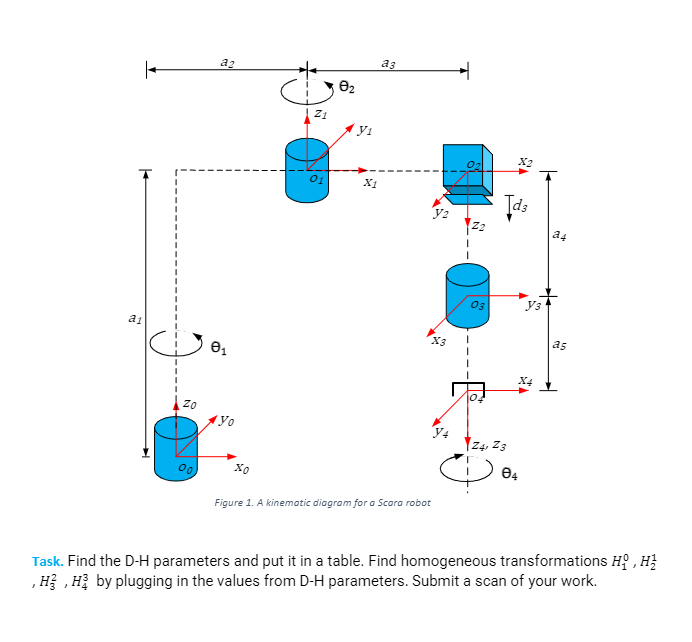 Figure 1. ﻿A kinematic diagram for a Scara robotTask. | Chegg.com