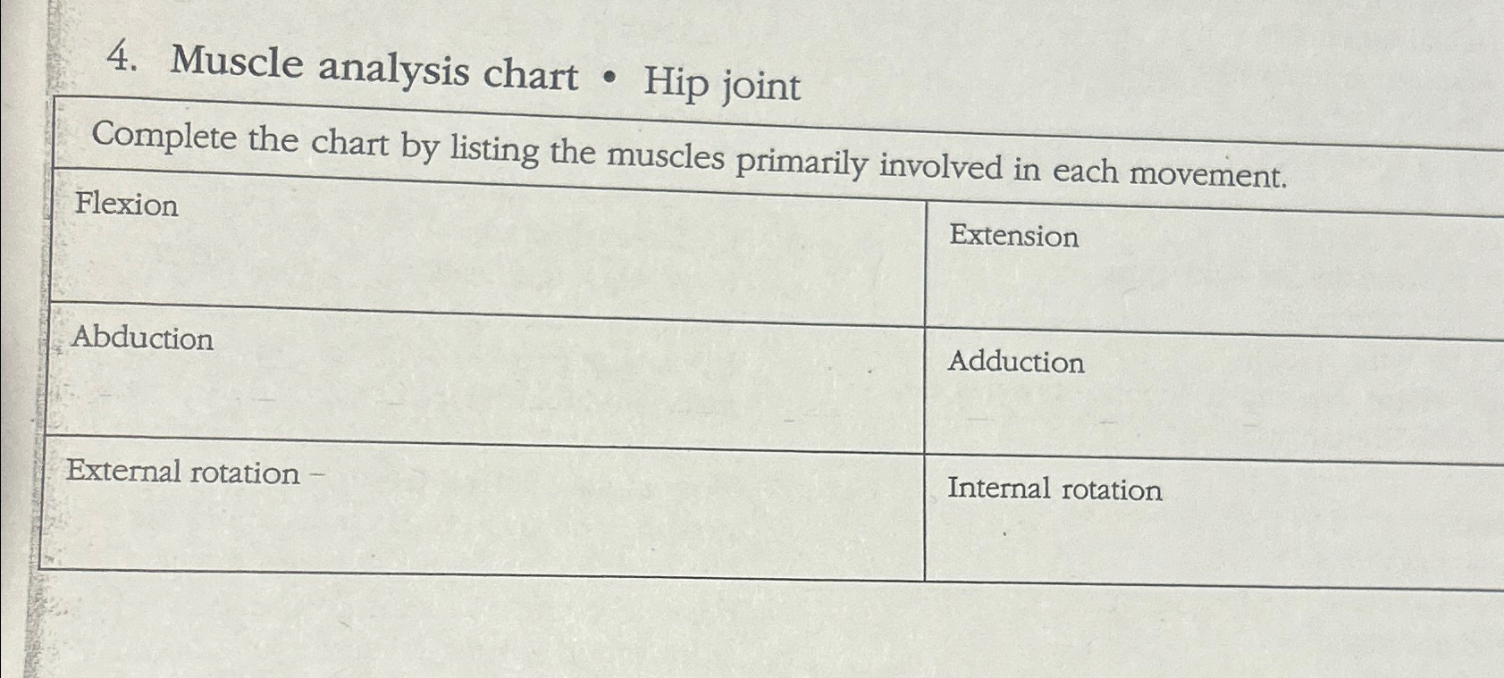 Solved Muscle analysis chart - ﻿Hip joint\table[[Complete | Chegg.com