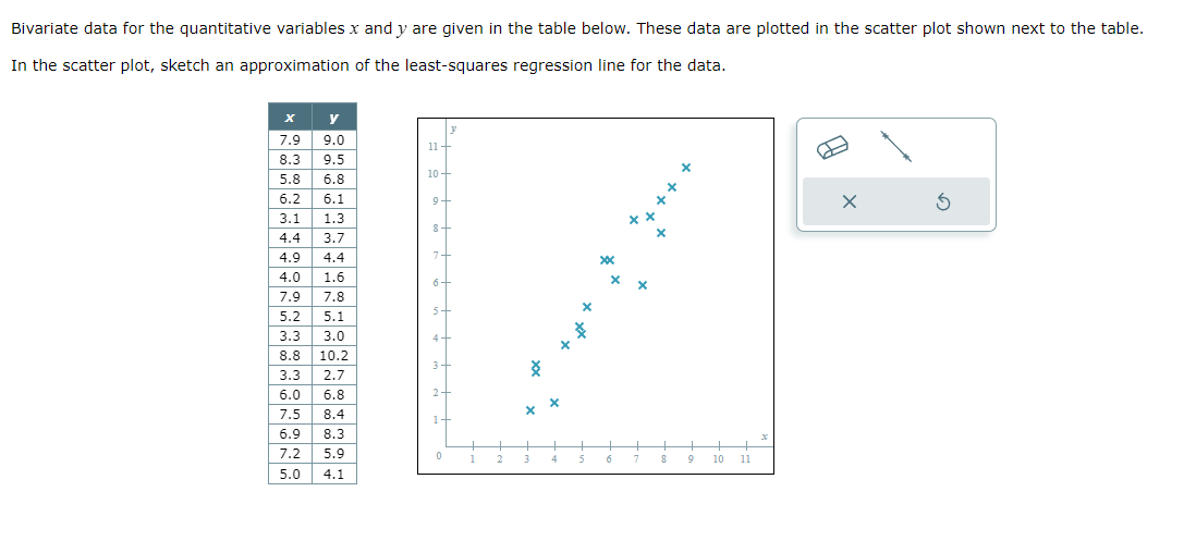 Solved Bivariate data for the quantitative variables x ﻿and | Chegg.com