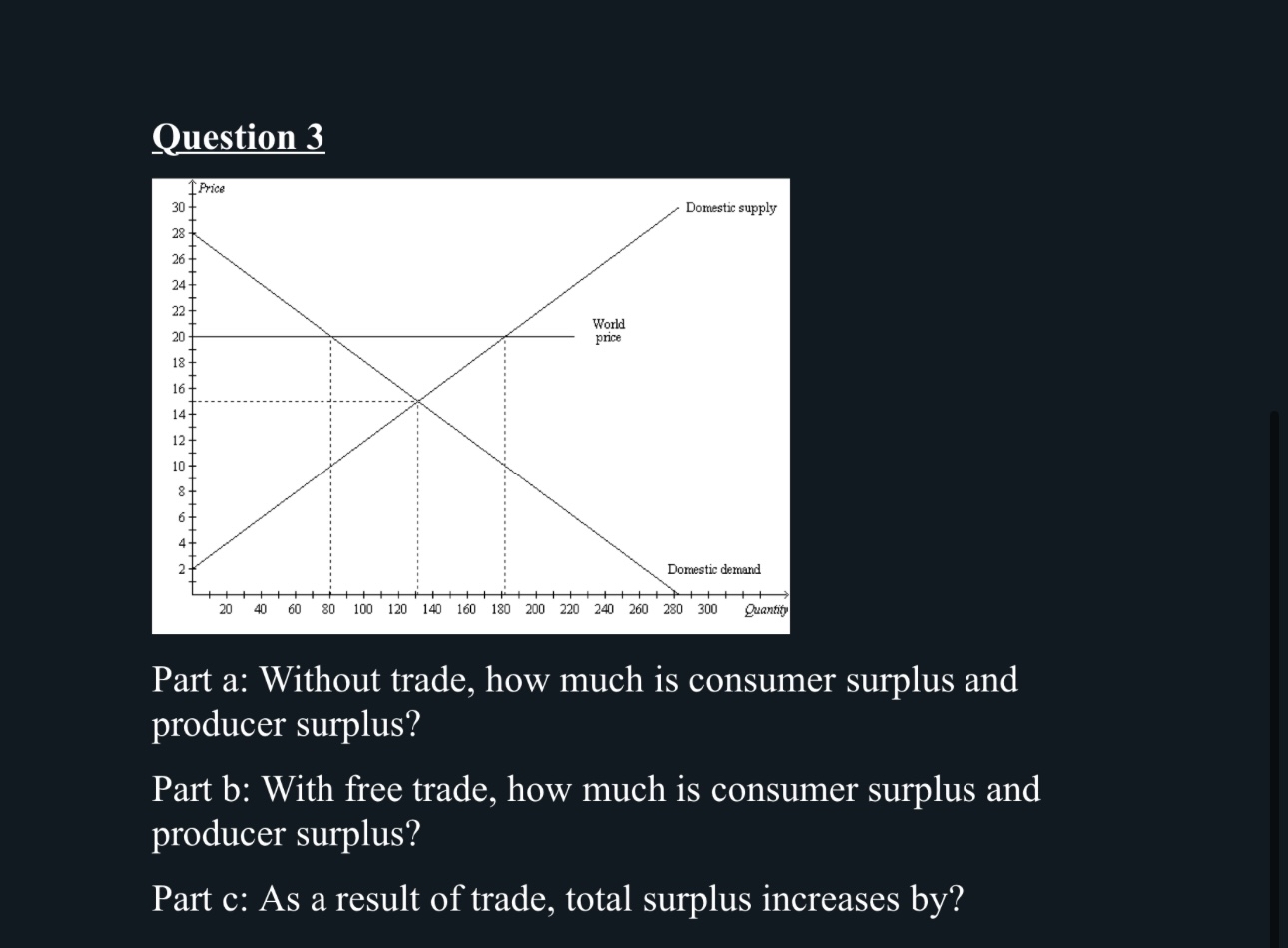 Solved Question 3Part a: Without trade, how much is consumer | Chegg.com