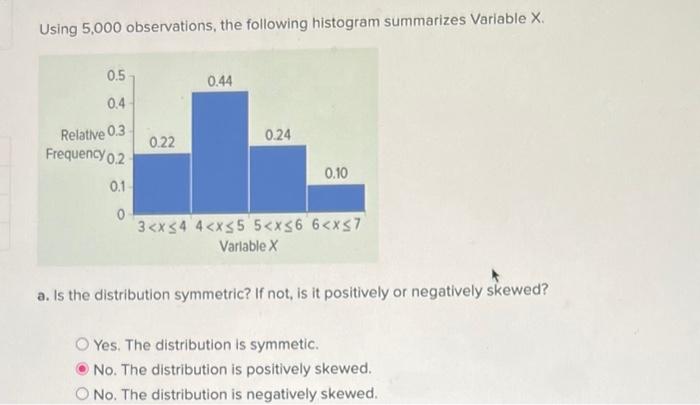 Solved Using 5,000 observations, the following histogram | Chegg.com