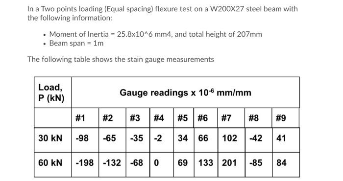 Solved In a Two points loading (Equal spacing) flexure test | Chegg.com