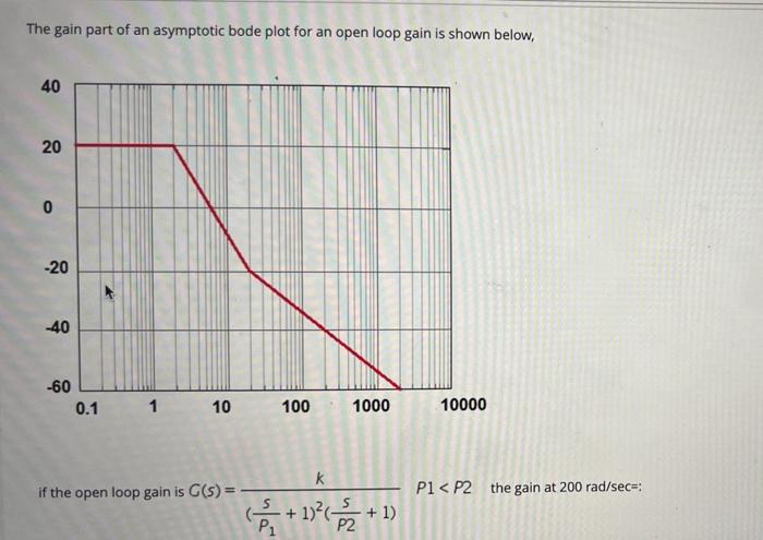 Solved The gain part of an asymptotic bode plot for an open | Chegg.com