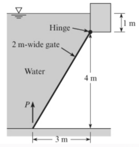 Solved Determine The Force P Necessary To Just Start Opening